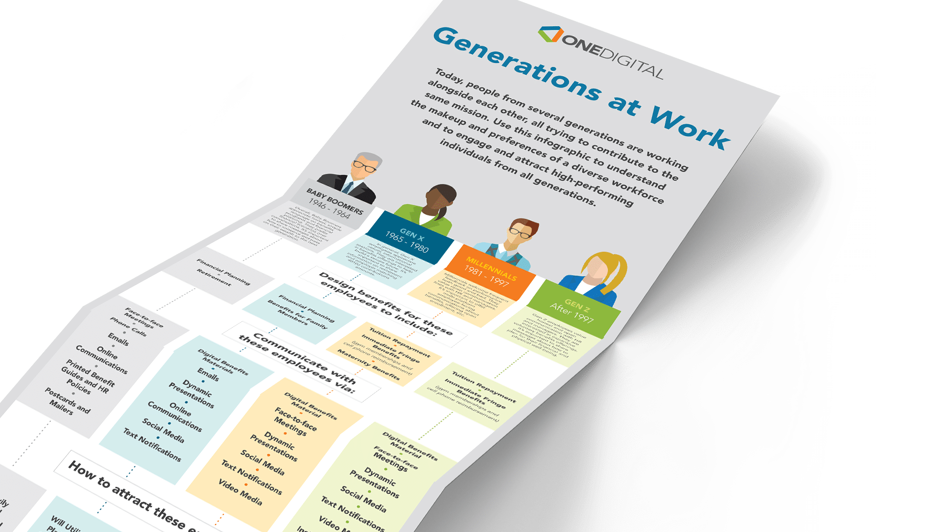 Navigate Your Multigenerational Workforce